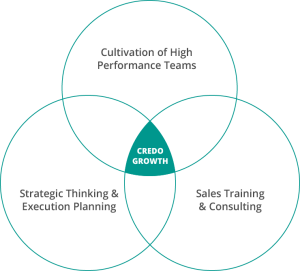Home - Credo Growth SA